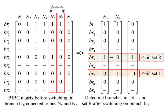 Optimal Reconfiguration of Distribution Networks Using Hybrid Heuristic ...