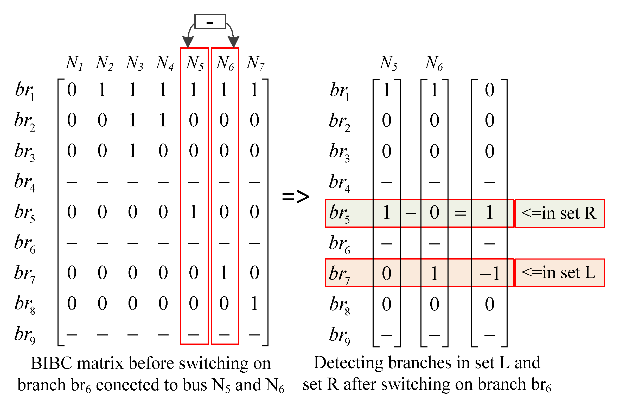 Energies Free Full Text Optimal Reconfiguration Of Distribution Networks Using Hybrid