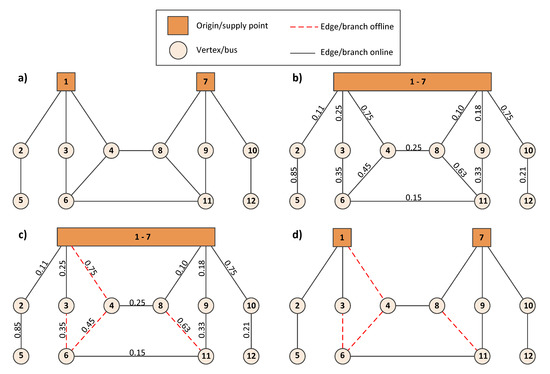 Optimal Reconfiguration of Distribution Networks Using Hybrid Heuristic ...