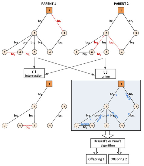 Optimal Reconfiguration of Distribution Networks Using Hybrid Heuristic ...