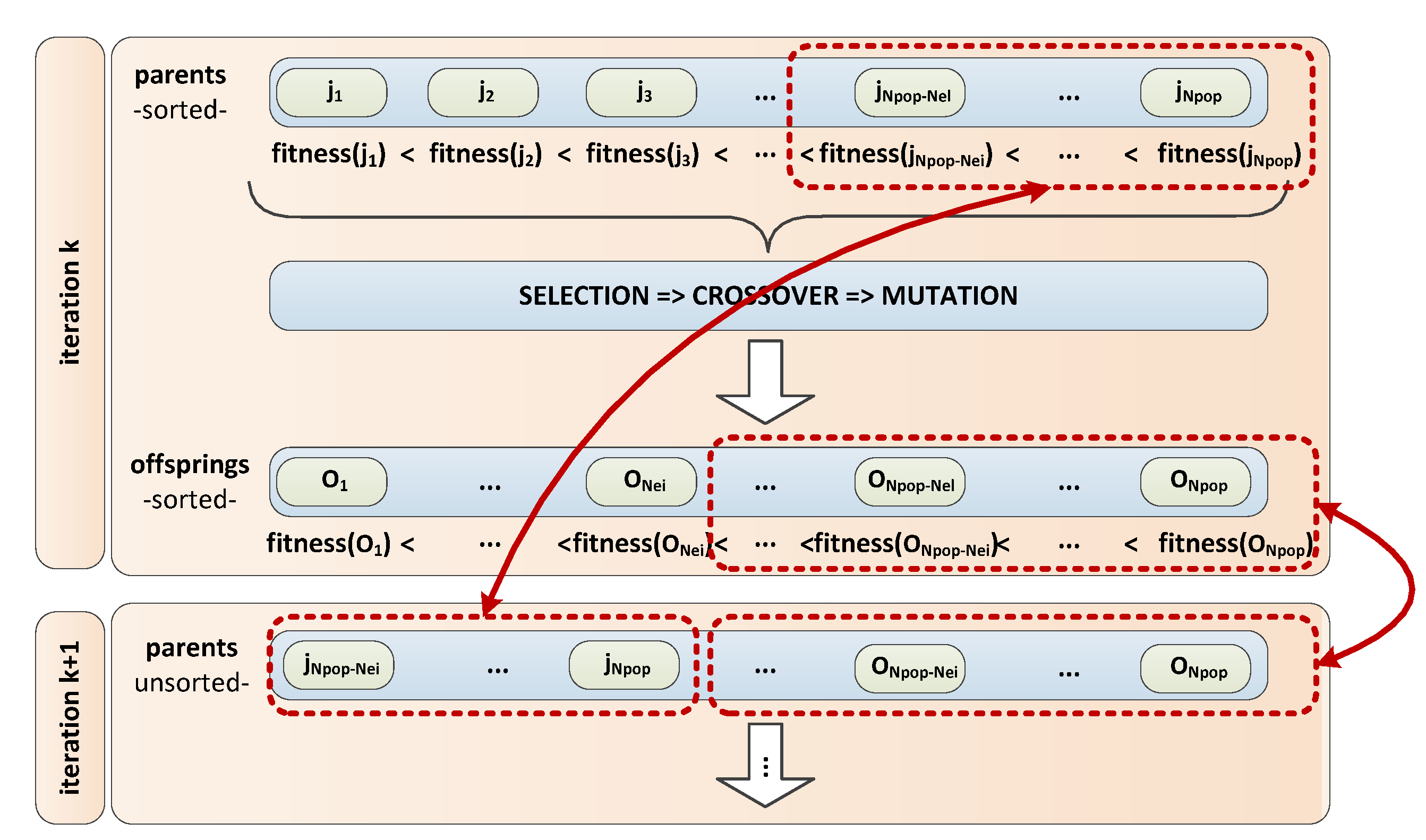 Energies Free Full Text Optimal Reconfiguration Of Distribution Networks Using Hybrid