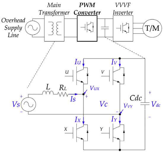 ± 180° Discontinuous PWM for Single-Phase PWM Converter of High-Speed ...