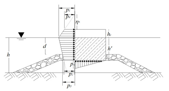 A Field Experiment on Wave Forces on an Energy-Absorbing Breakwater