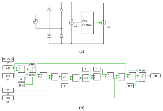 Energies | Free Full-Text | Analysis of Approaches for Modeling the Low ...
