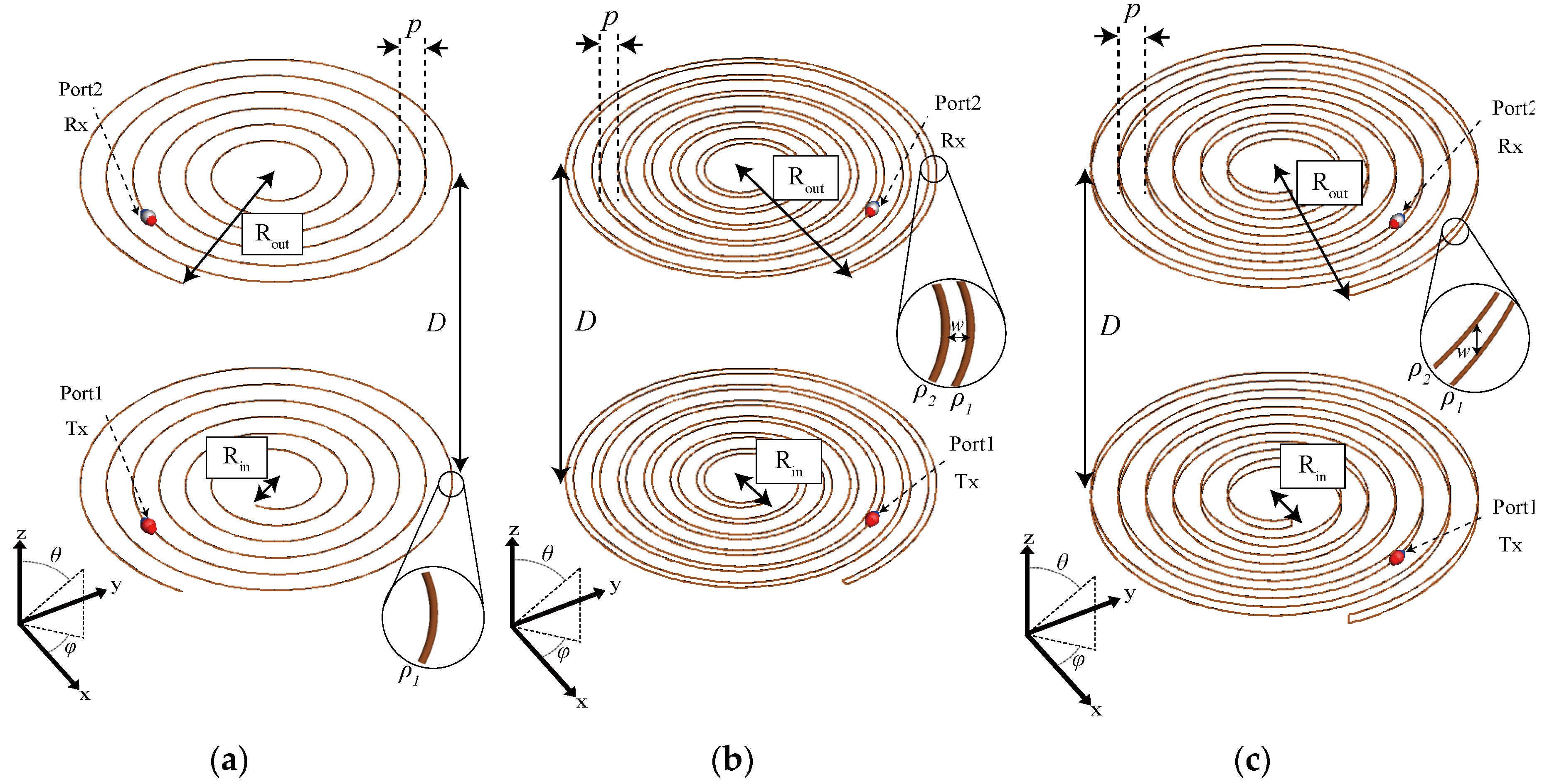 Folded Spiral Resonator with Double-Layered Structure for Near-Field ...