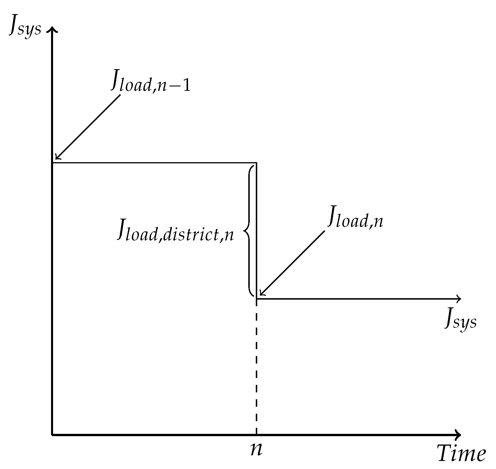 Determining the Load Inertia Contribution from Different Power Consumer ...