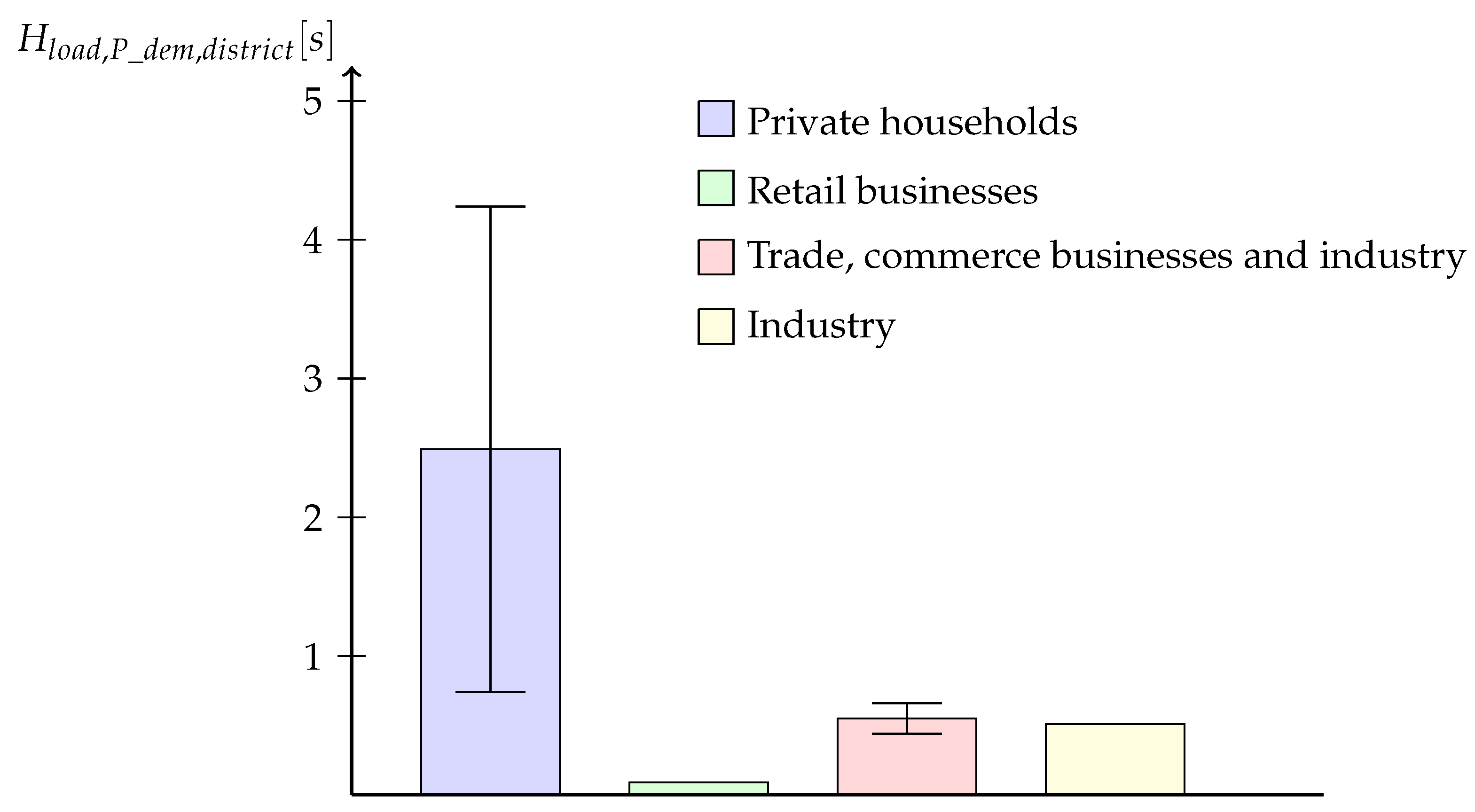 Determining the Load Inertia Contribution from Different Power Consumer ...