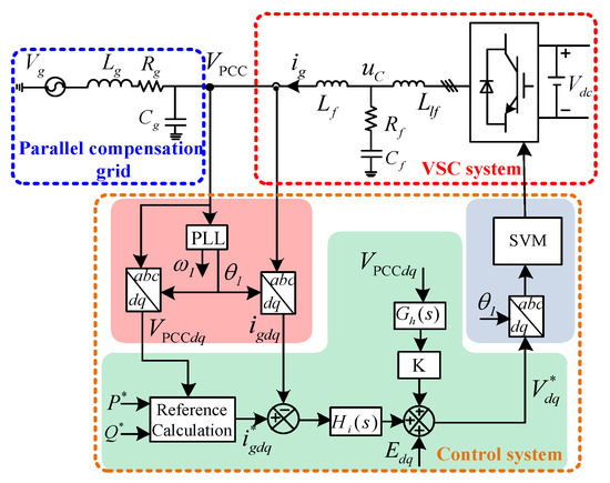 Energies | Free Full-Text | High Frequency Resonance Damping Method for Voltage Source Converter ...