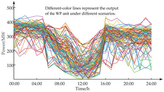 Energies | Free Full-Text | Multi-Time Scale Optimization Scheduling ...