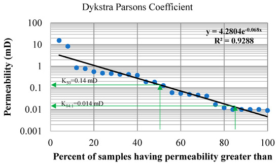 Practical Aspects of Upscaling Geocellular Geological Models for ...
