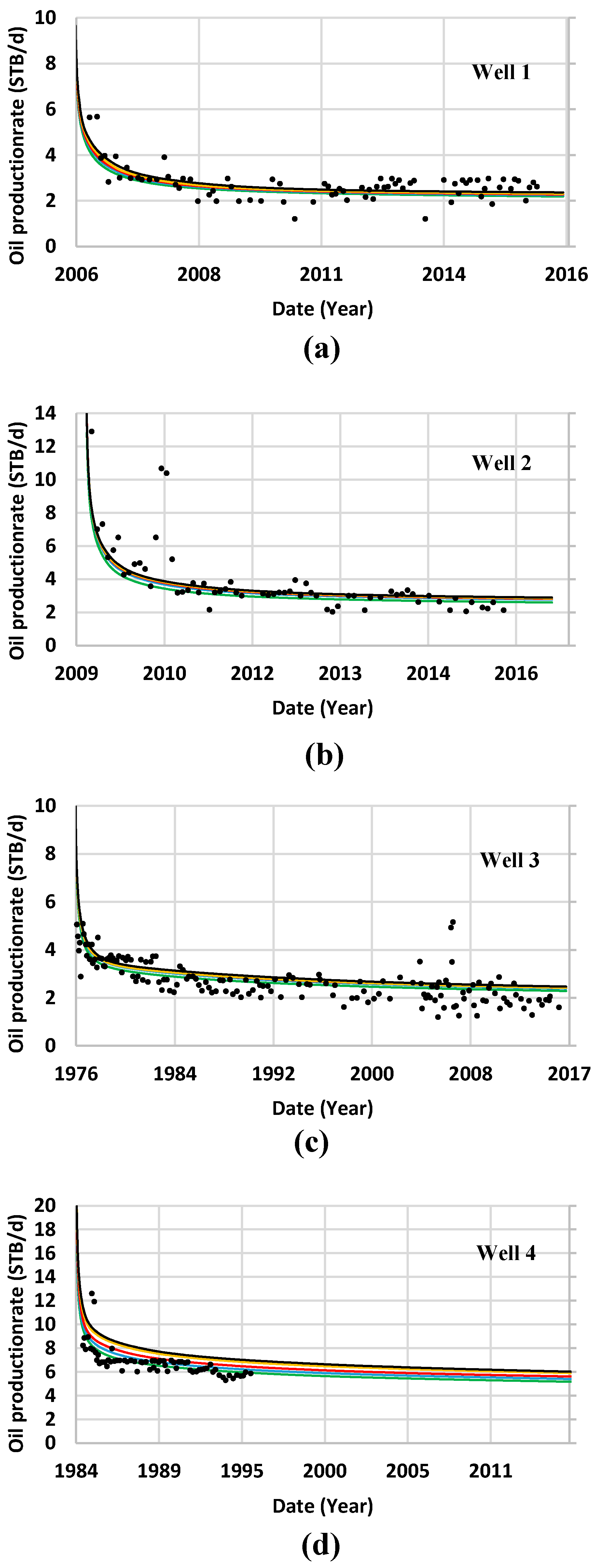 Practical Aspects of Upscaling Geocellular Geological Models for ...