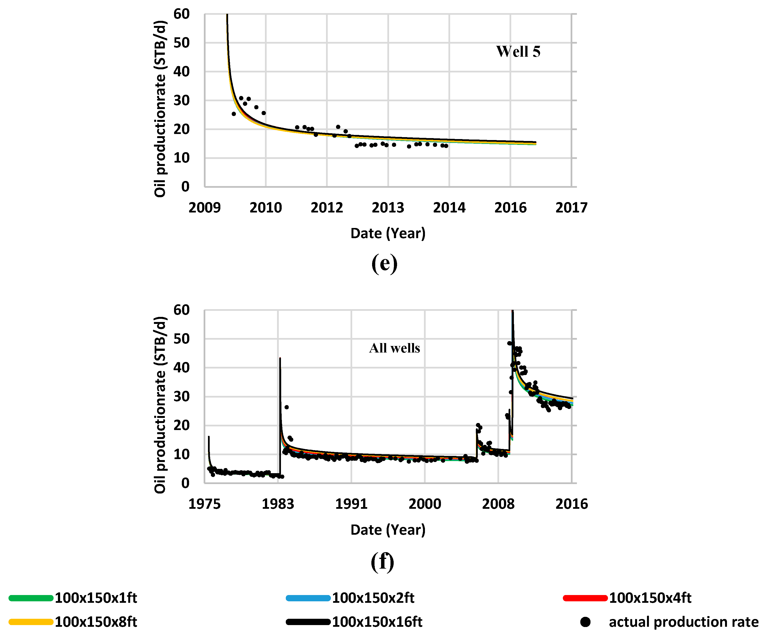 Practical Aspects of Upscaling Geocellular Geological Models for ...