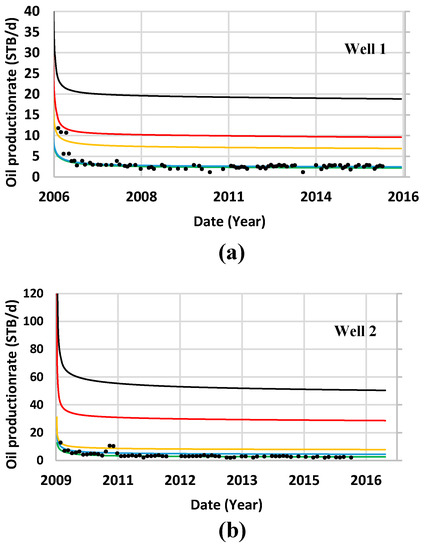 Practical Aspects of Upscaling Geocellular Geological Models for ...