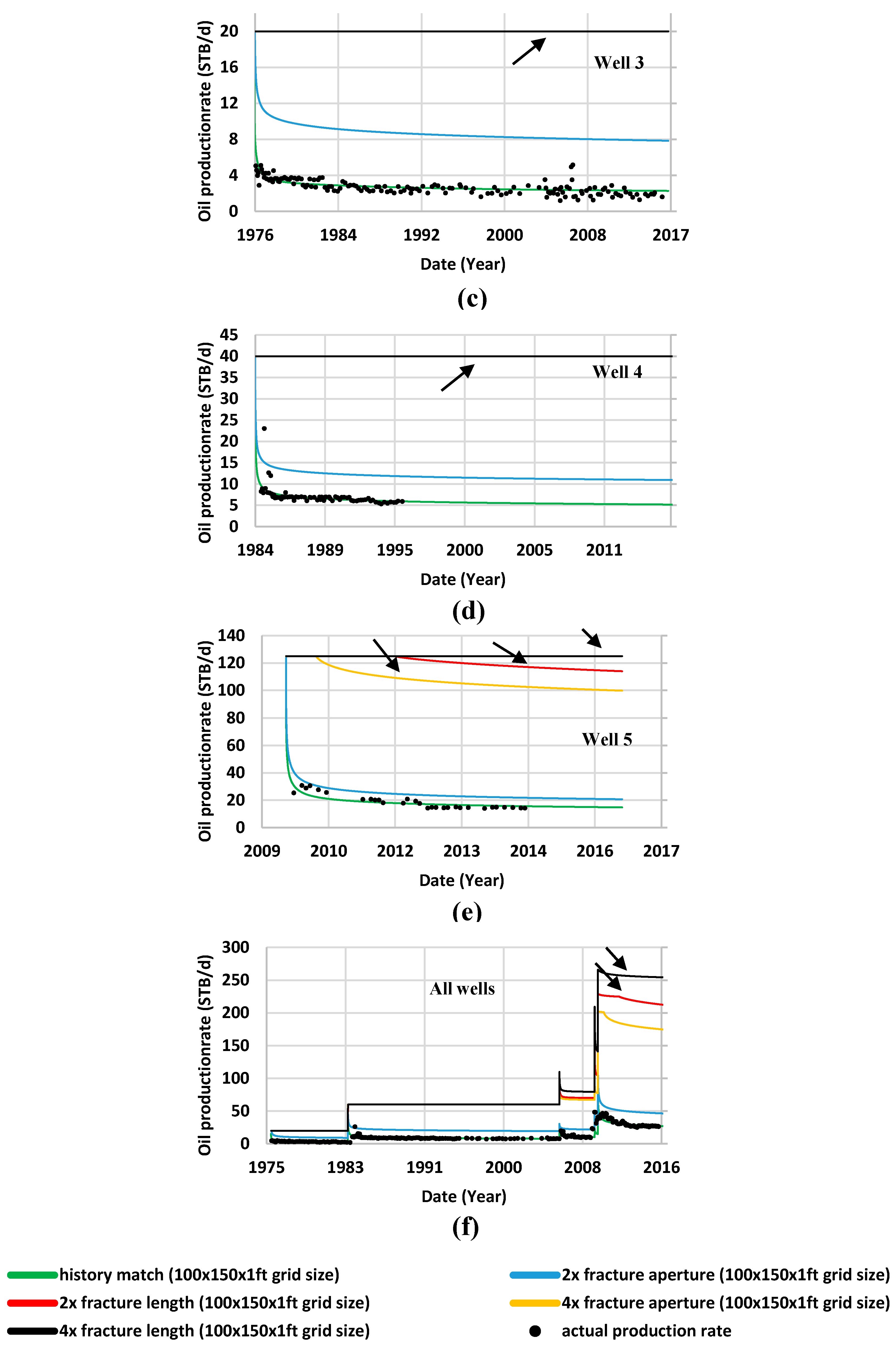 Practical Aspects of Upscaling Geocellular Geological Models for ...