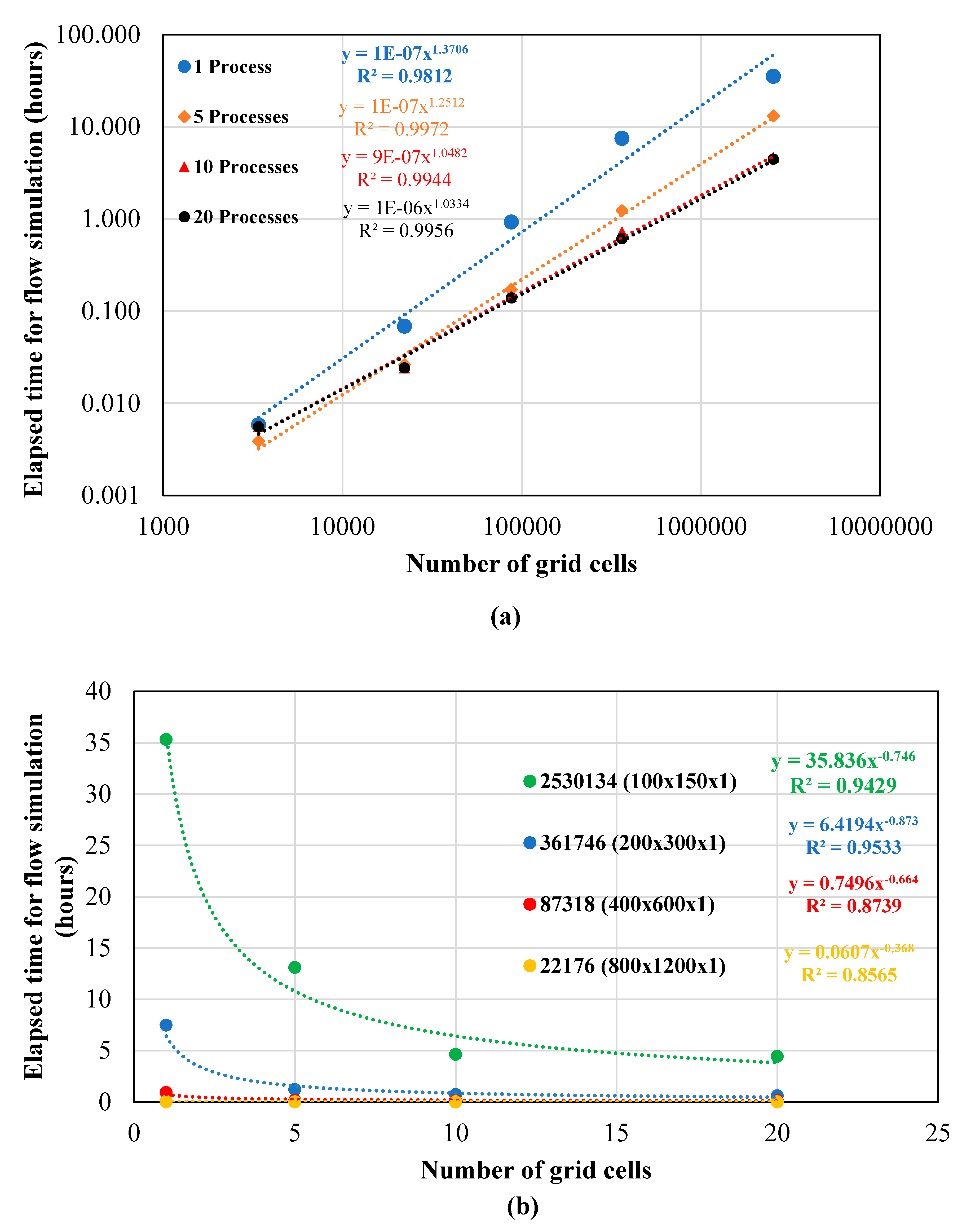 Practical Aspects of Upscaling Geocellular Geological Models for ...