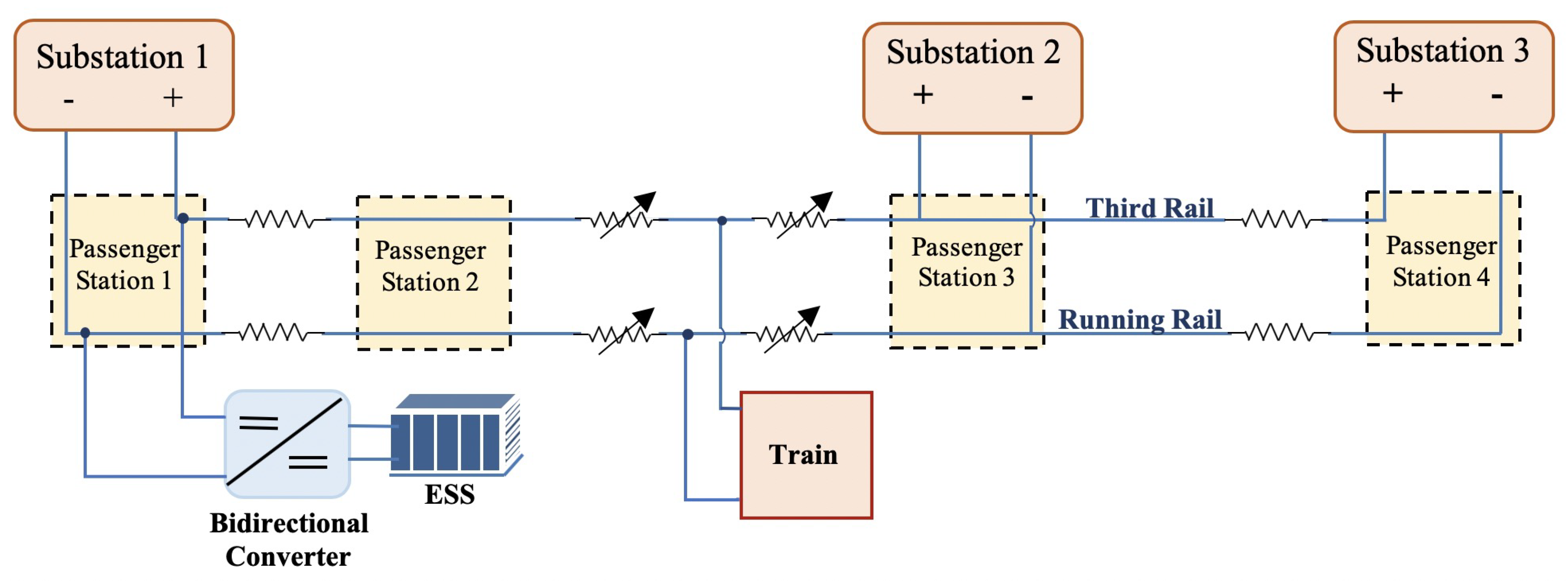 A Dual-Stage Modeling and Optimization Framework for Wayside Energy ...