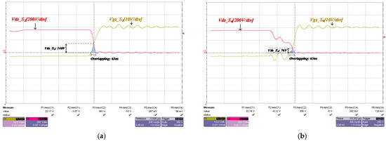 Power Device Temperature-Balancing Control Method for a Phase-Shift ...