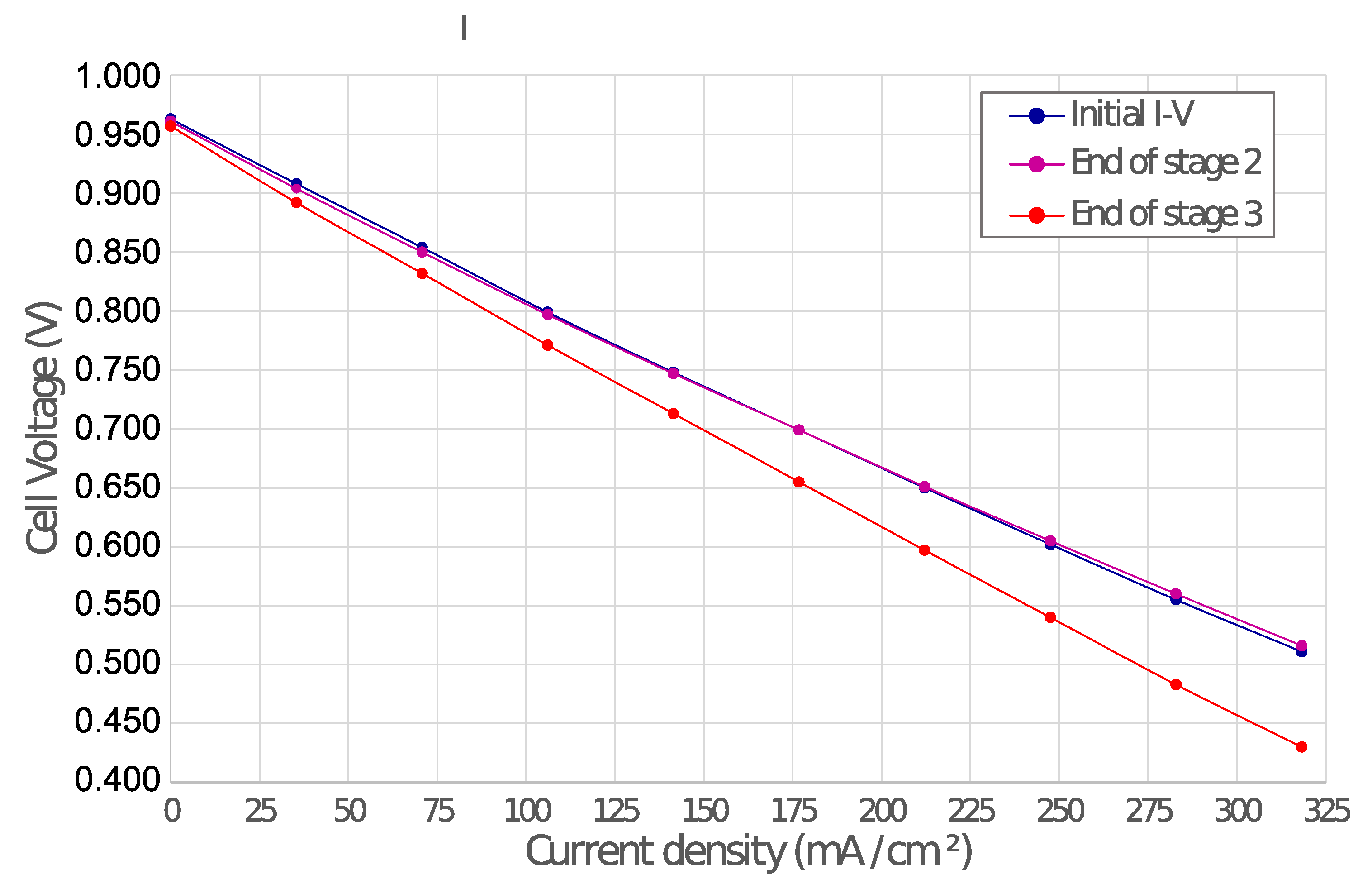 Energies | Free Full-Text | Single-Cell Tests to Explore the ...