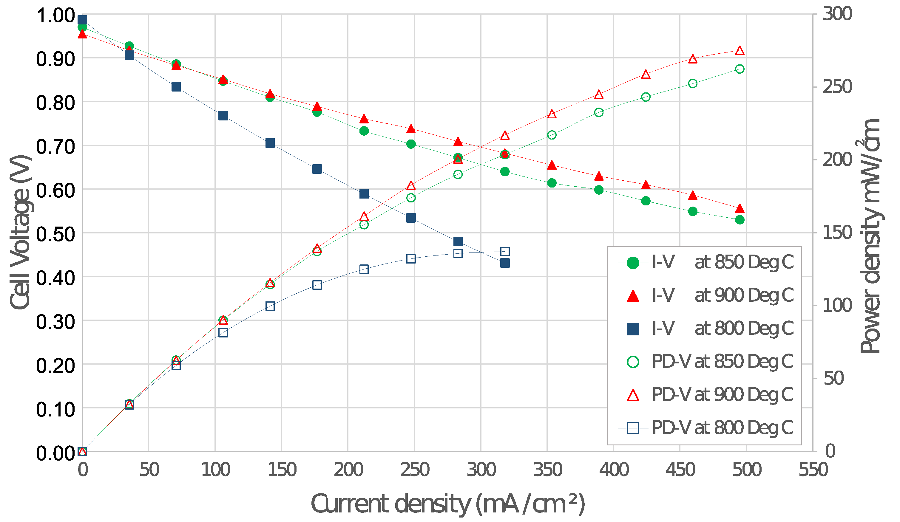 Energies | Free Full-Text | Single-Cell Tests to Explore the ...