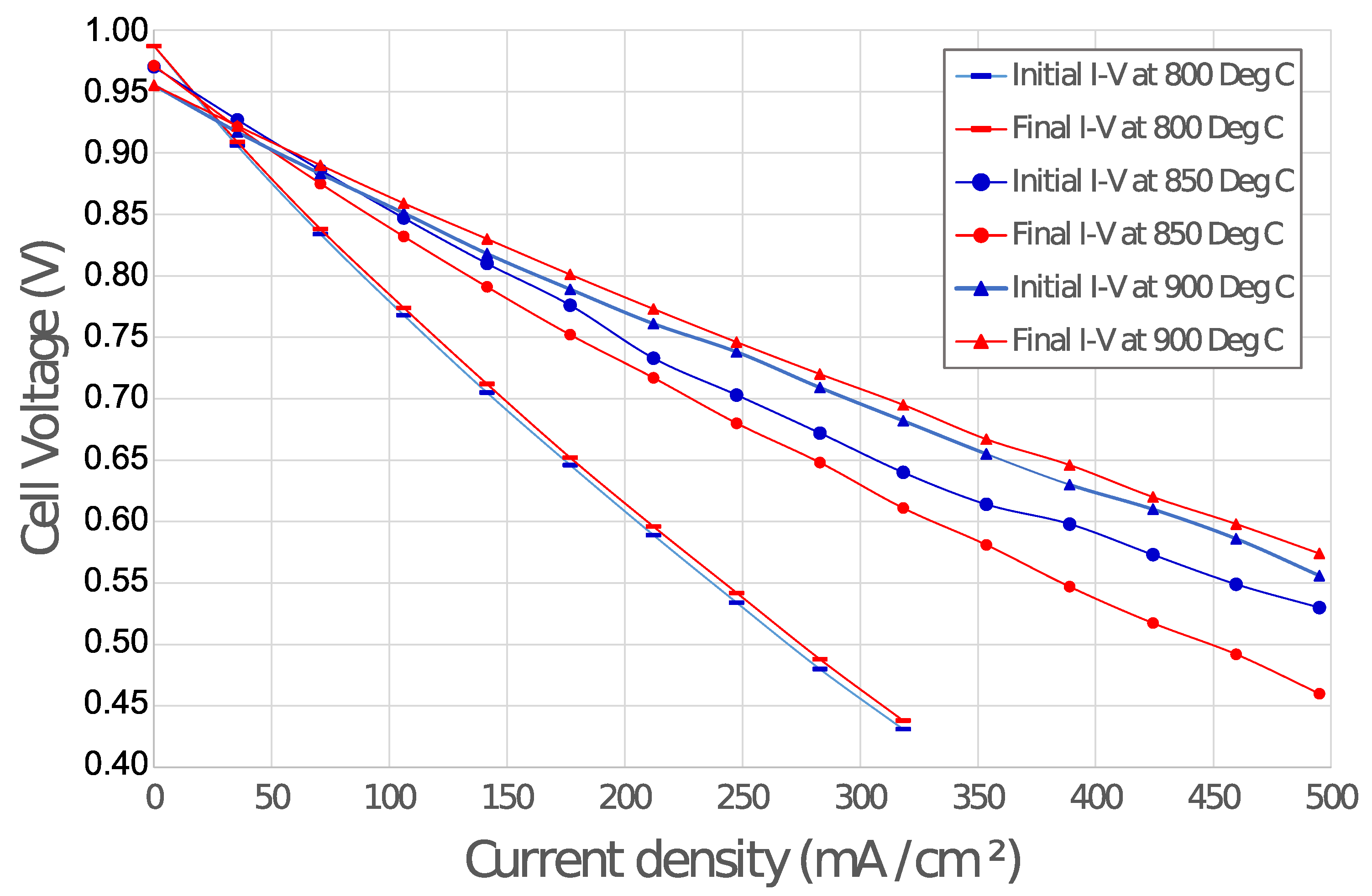 Energies | Free Full-Text | Single-Cell Tests to Explore the ...
