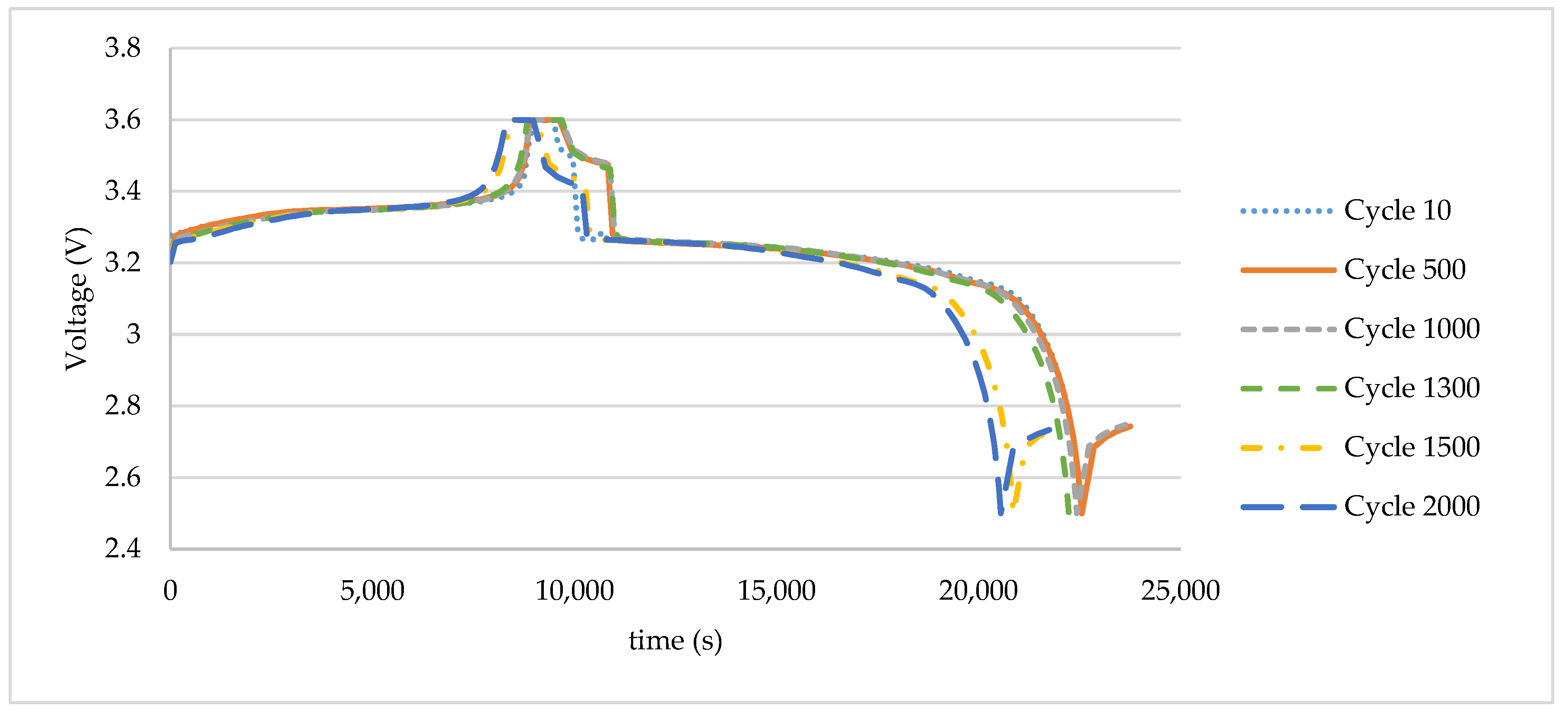 Li-Ion Battery Performance Degradation Modeling for the Optimal Design ...