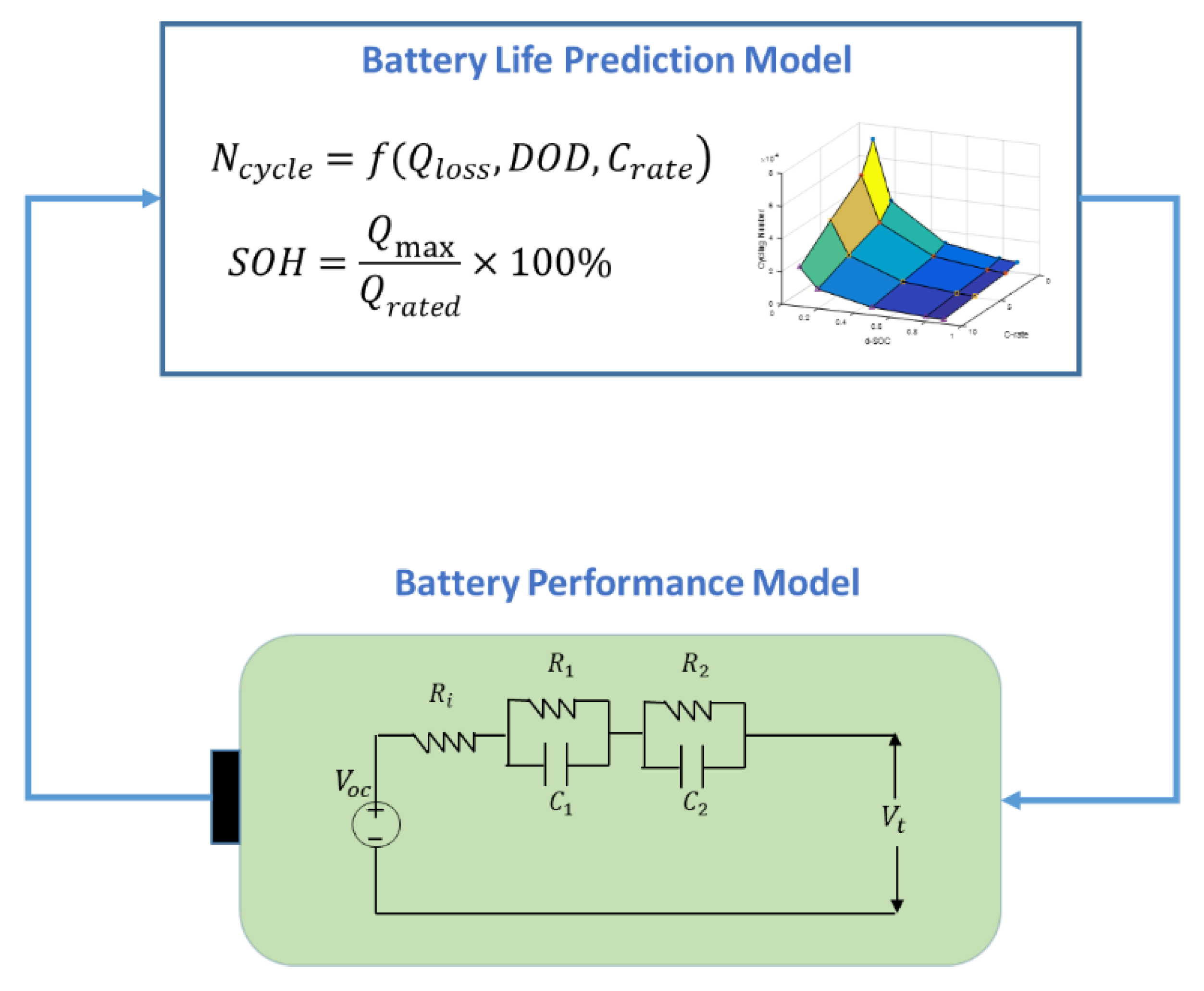 Li-Ion Battery Performance Degradation Modeling for the Optimal Design ...