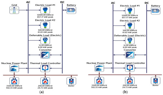 Energies | Free Full-Text | Techno-Economic Evaluation of ...