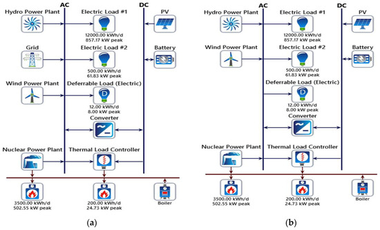 Energies | Free Full-Text | Techno-Economic Evaluation of ...