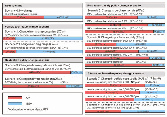 Alternative Incentive Policies against Purchase Subsidy Decrease for ...