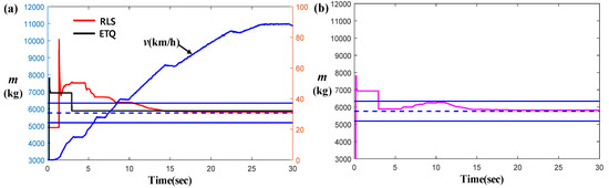 Energies | Free Full-Text | A New Adaptive Mass Estimation Approach of ...