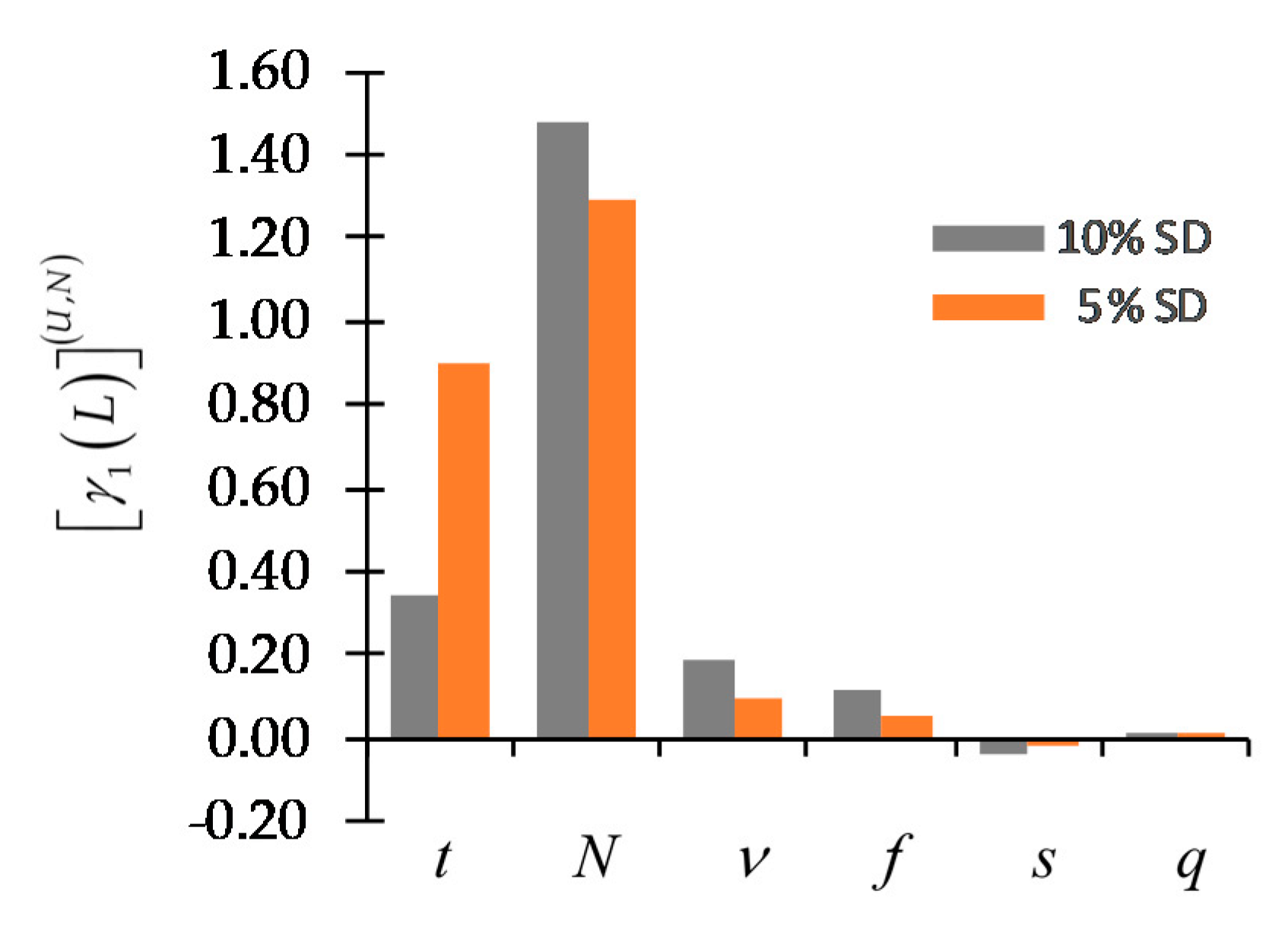 Energies Free Full Text Comprehensive Second Order Adjoint Sensitivity Analysis Methodology