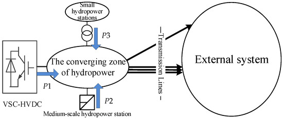 The Influence of VSC–HVDC Reactive Power Control Mode on AC Power ...