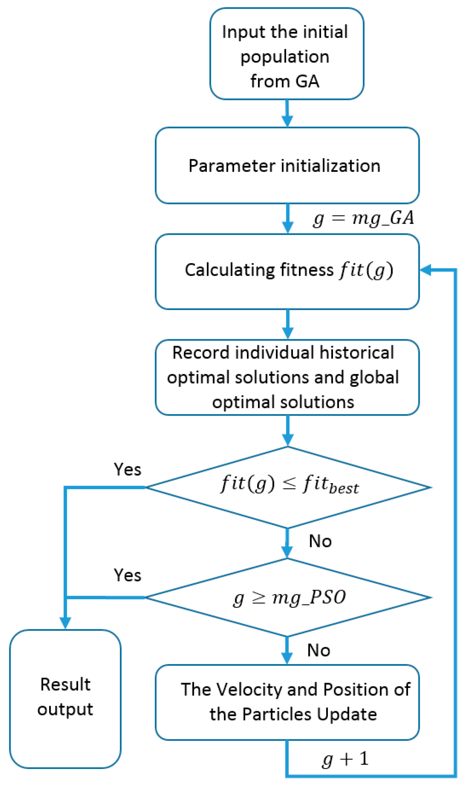 Energies | Free Full-Text | Research on Parameter Self-Learning ...