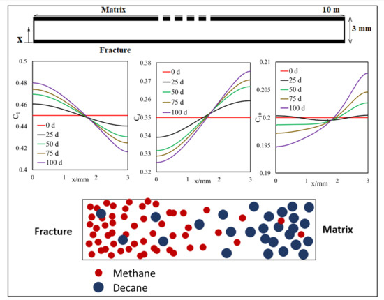 Energies | Special Issue : Investigation of Mechanisms Responsible for ...