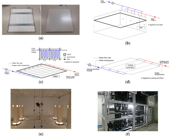 Establishing Boundary Conditions Considering Influence Factors of the ...
