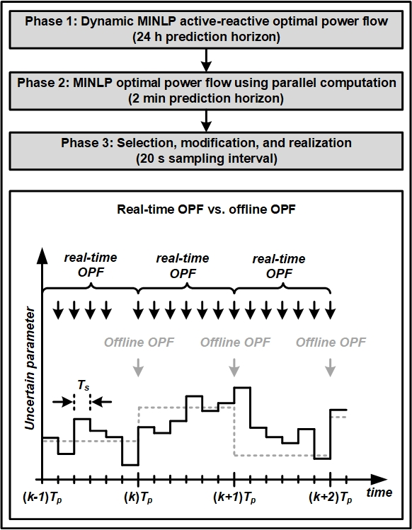 Energies | Free Full-Text | Real-Time Active-Reactive Optimal Power ...