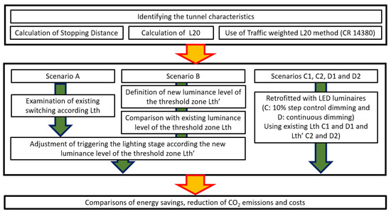 Energies | Free Full-Text | Revision of Threshold Luminance Levels in ...