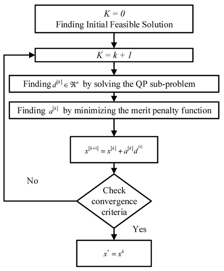 Towards Smart Energy Grids: A Box-Constrained Nonlinear Underdetermined ...