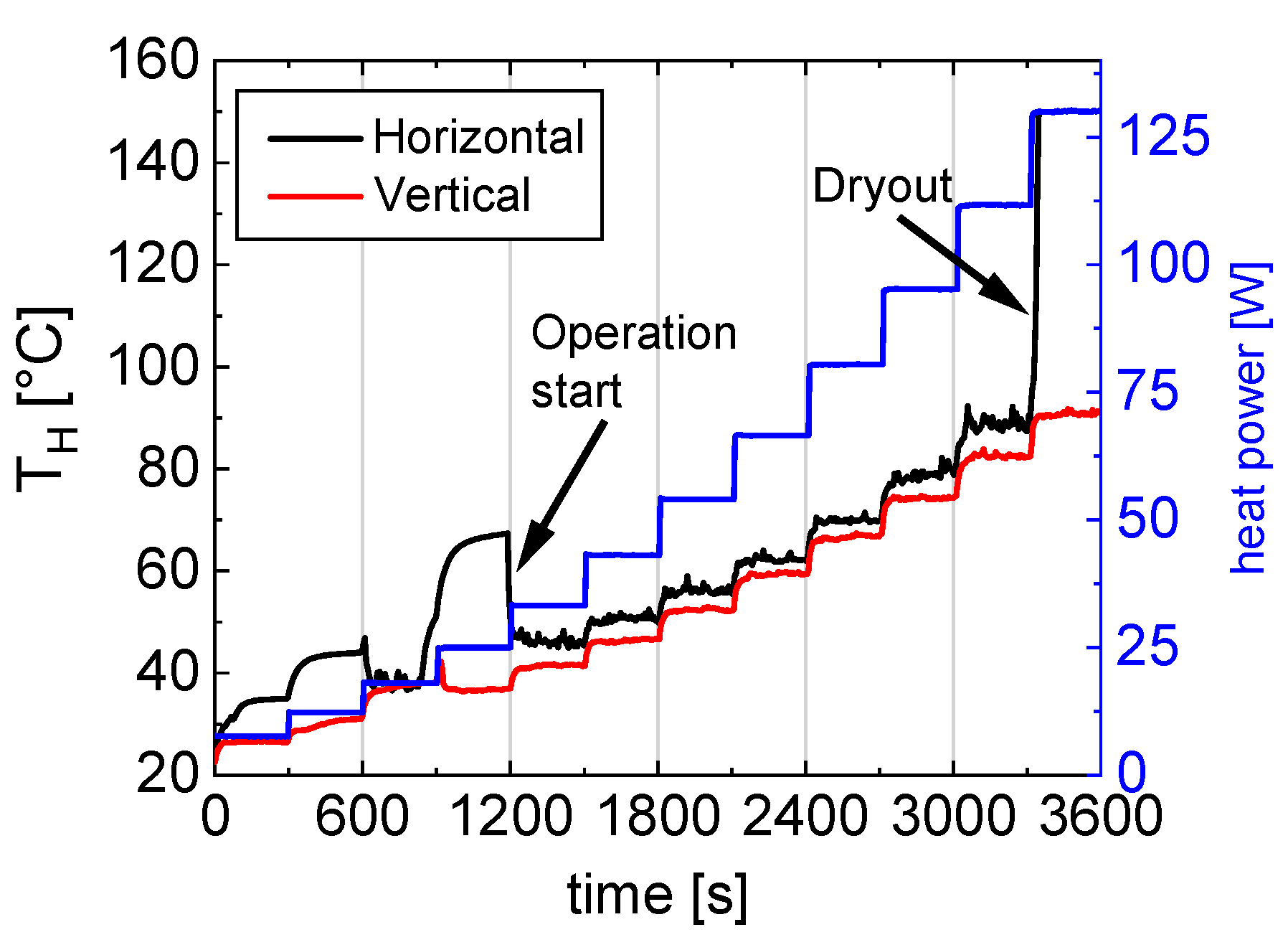 Small-Sized Pulsating Heat Pipes/Oscillating Heat Pipes with Low ...