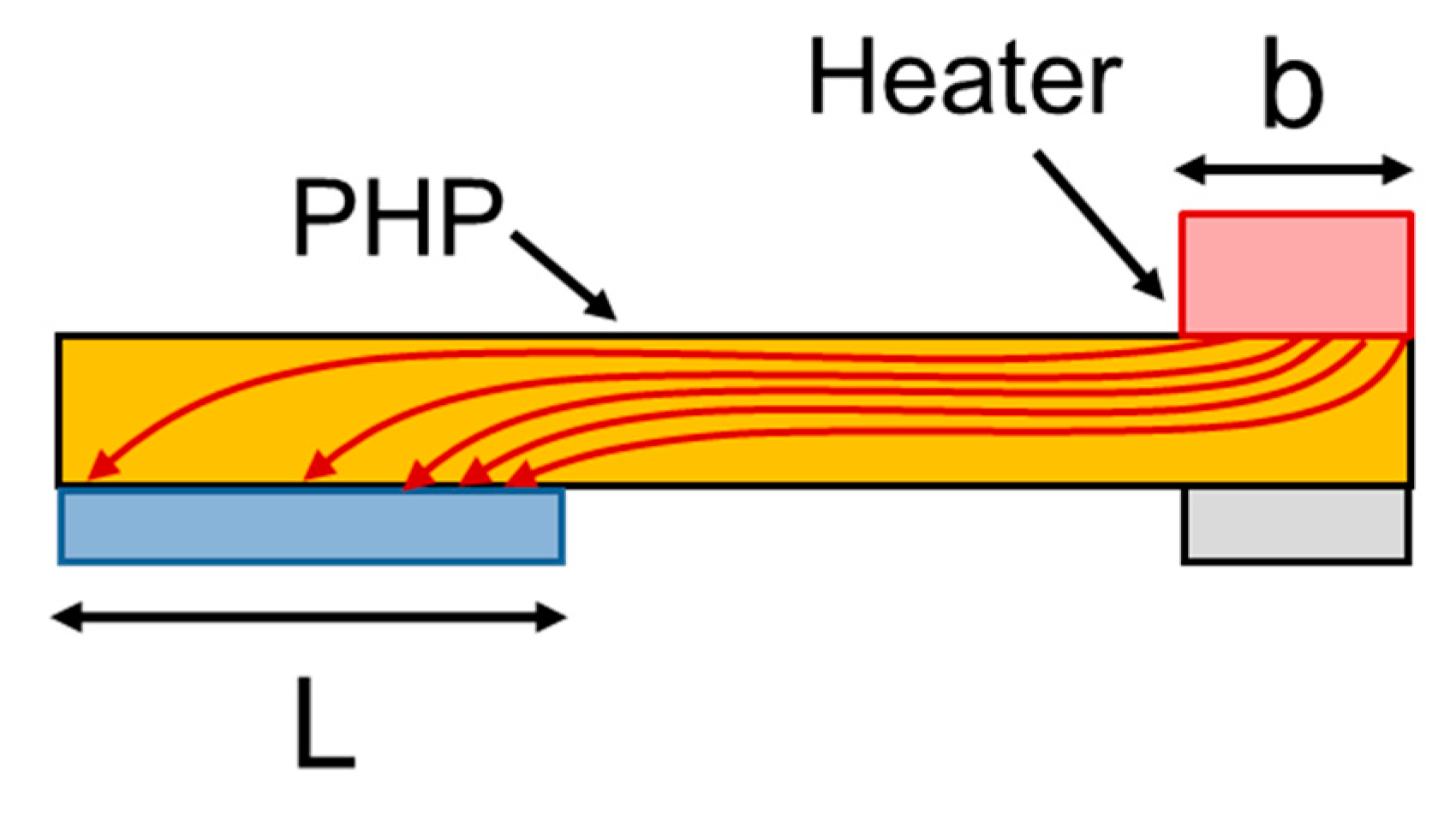 Small-Sized Pulsating Heat Pipes/Oscillating Heat Pipes with Low ...