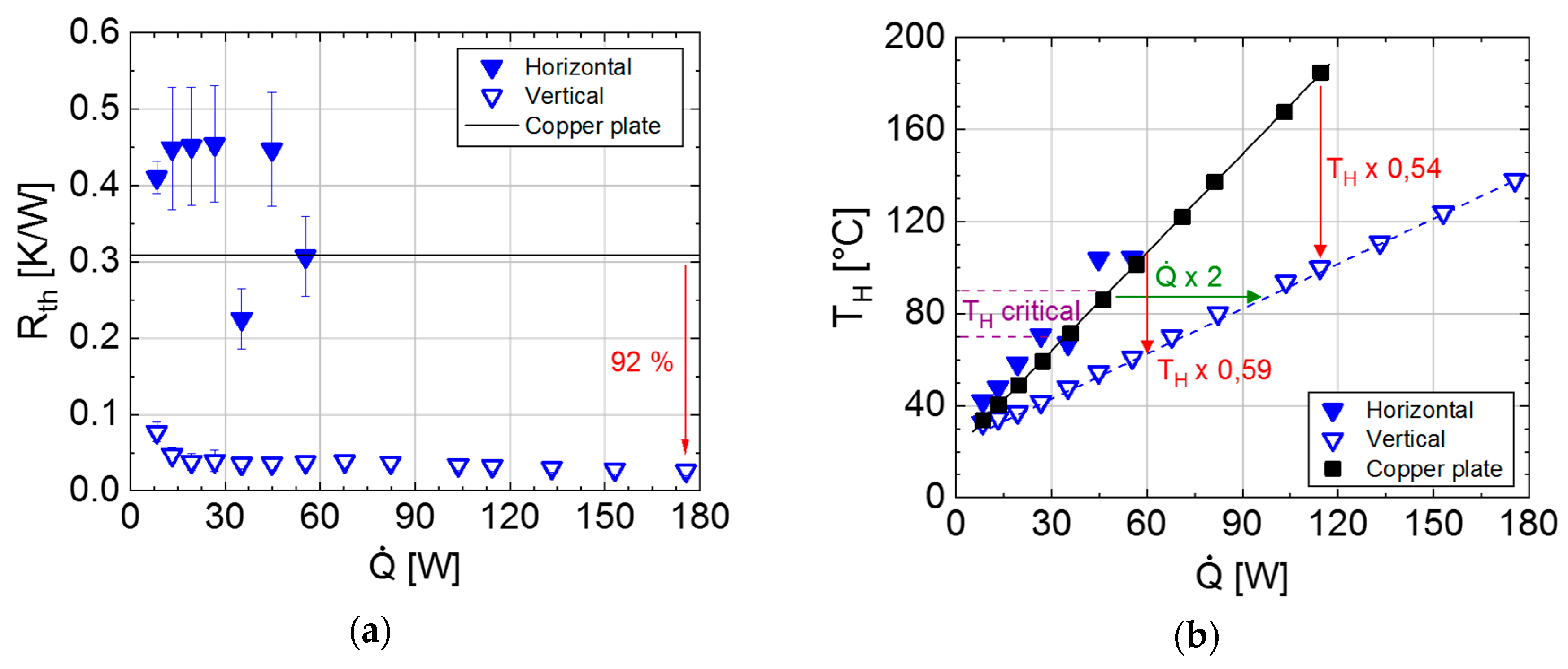 Small-Sized Pulsating Heat Pipes/Oscillating Heat Pipes with Low ...