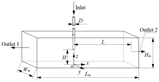 Numerical Study of the Normal Impinging Water Jet at Different ...