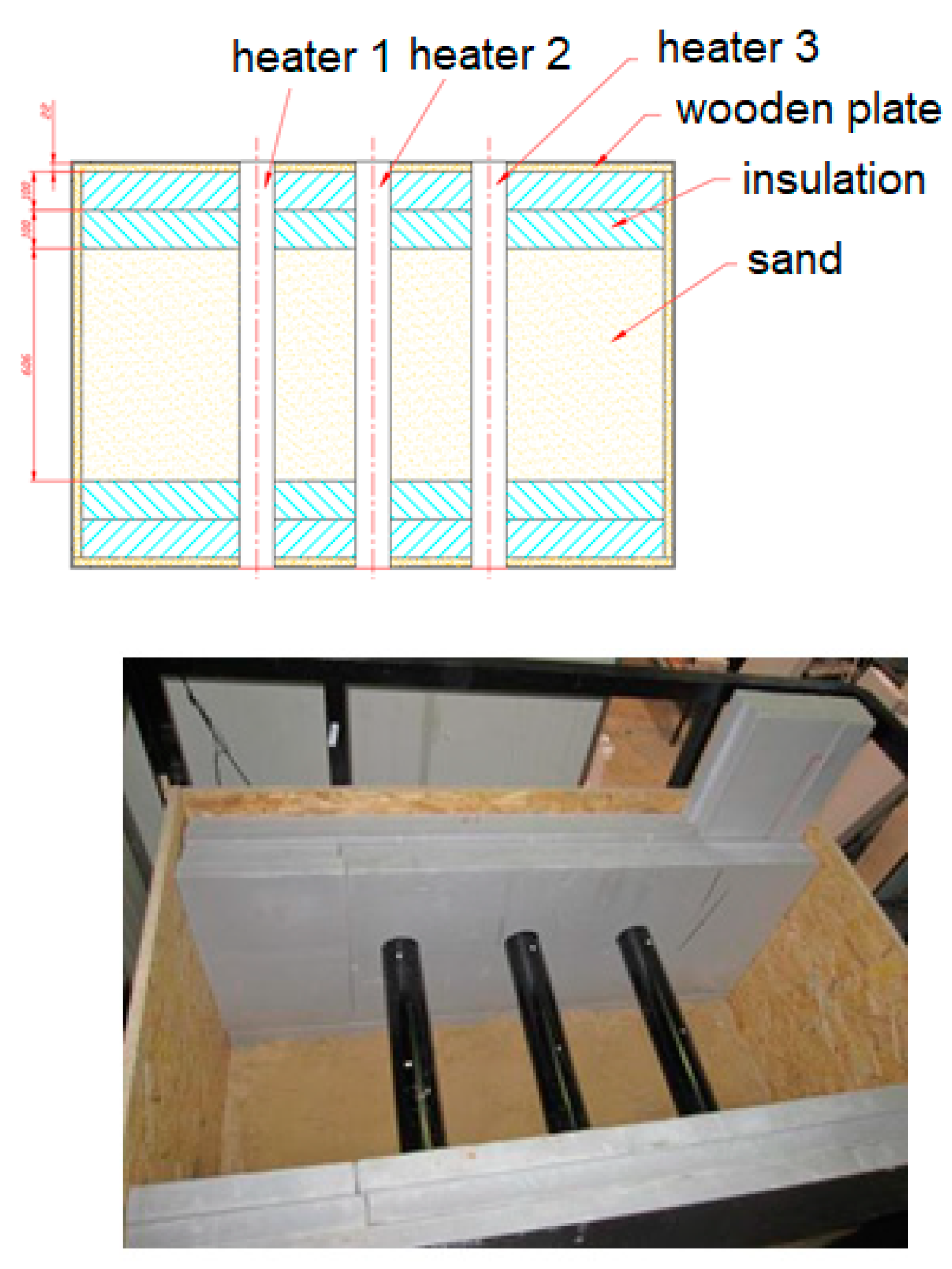 Experimental Validation of a Heat Transfer Model in Underground Power ...