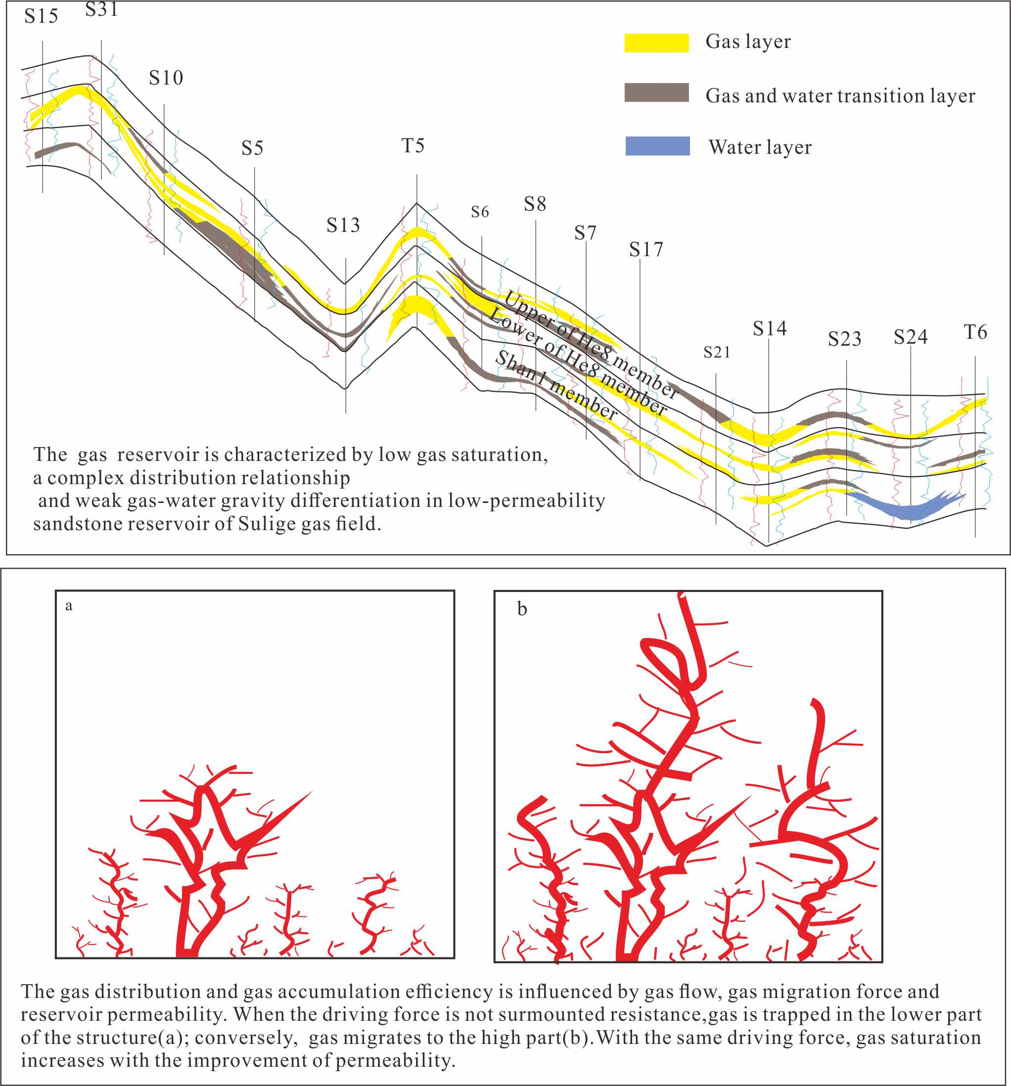 Energies | Free Full-Text | Natural Gas Reservoir Characteristics and ... Energies | Free Full-Text | Natural Gas Reservoir Characteristics and ...
