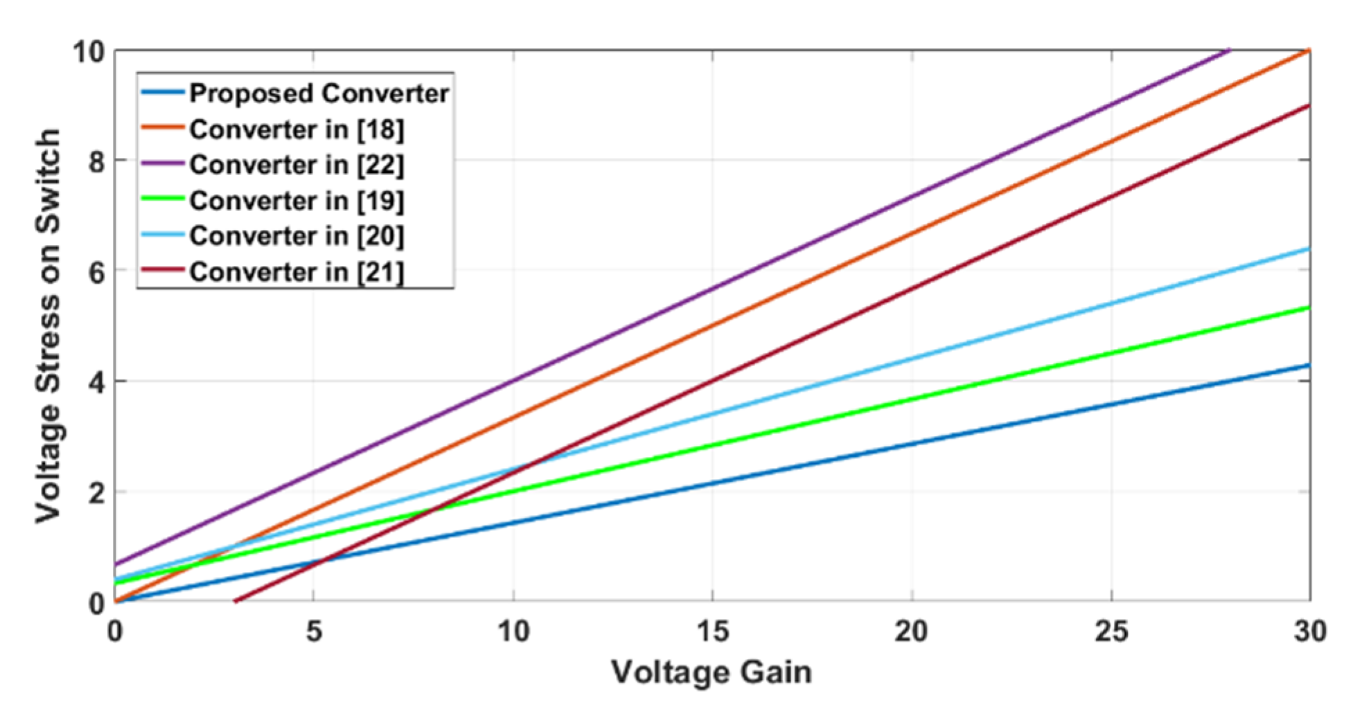 Energies | Free Full-Text | A Study on an Improved Three-Winding ...