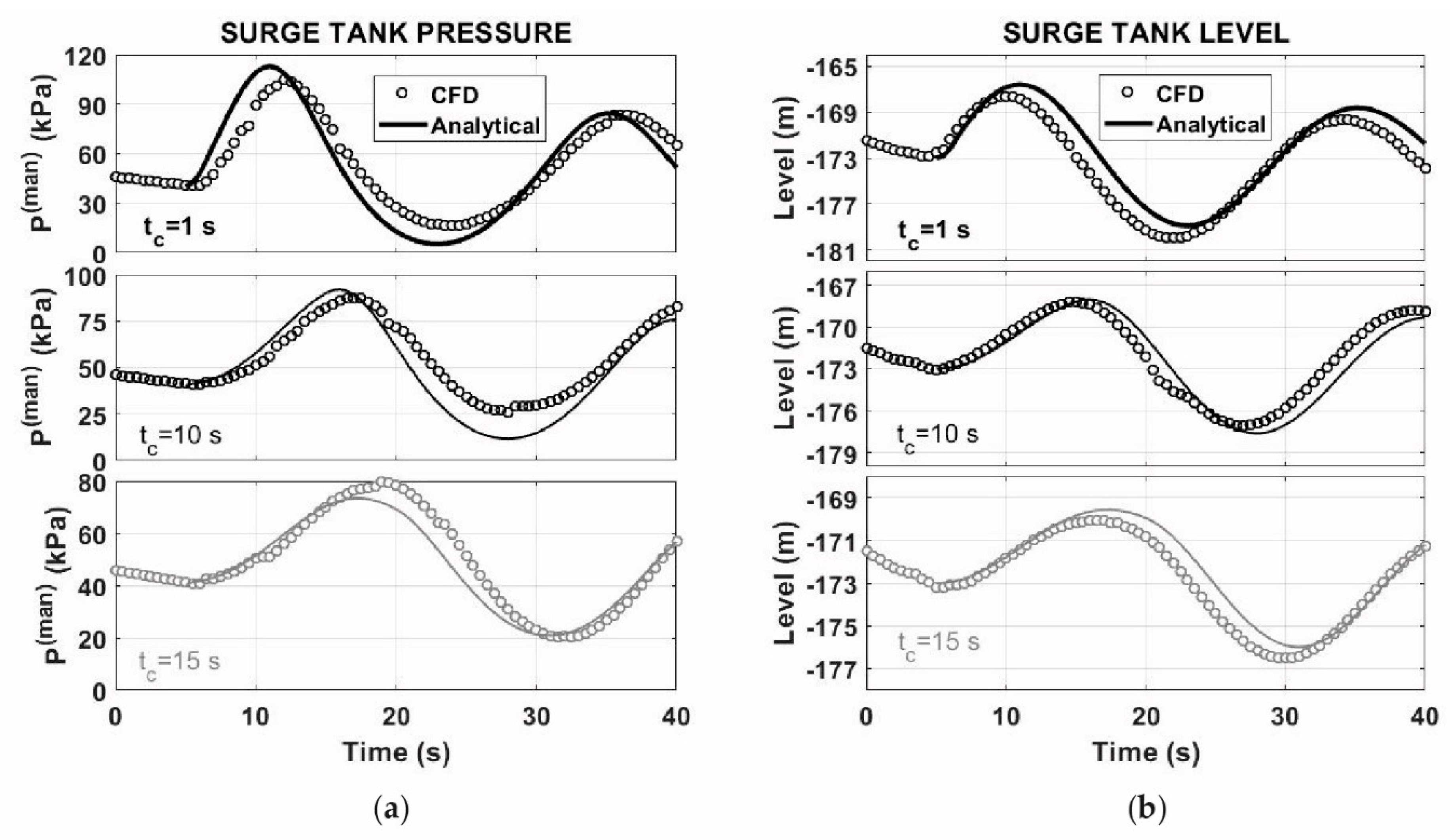 Transient Simulation of Underground Pumped Storage Hydropower Plants Operating in Pumping Mode
