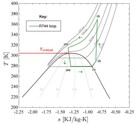An Energy Graph-Based Approach to Fault Diagnosis of a Transcritical ...