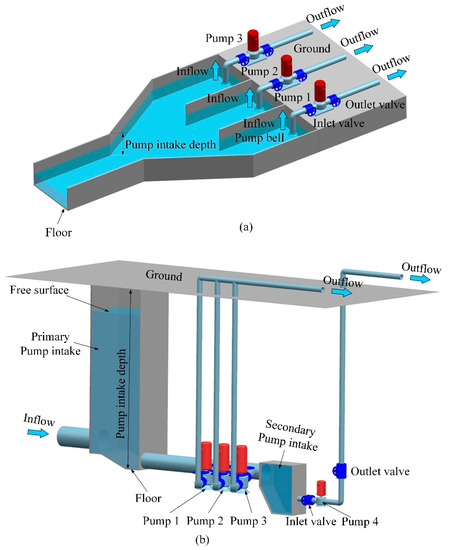 Energies | Free Full-Text | Experimental Vortex Flow Patterns in the ...