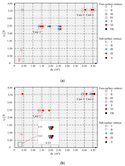 Experimental Vortex Flow Patterns in the Primary and Secondary Pump ...