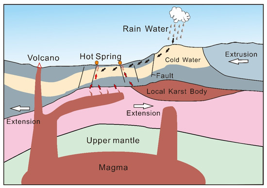 Genetic Analysis of Geothermal Resources and Geothermal Geological ...